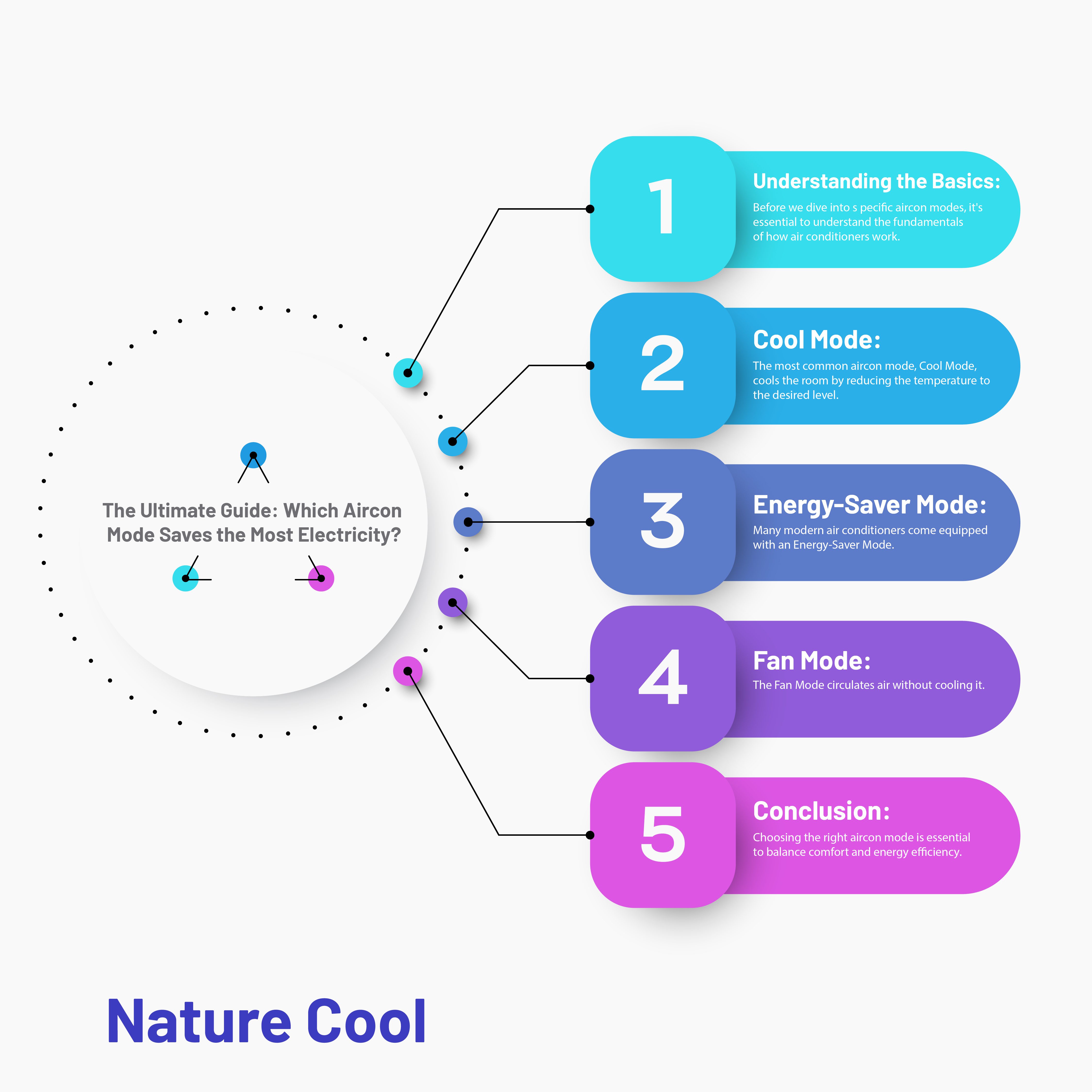The Ultimate Guide: Which Aircon Mode Saves the Most Electricity ... The Ultimate Guide: Which Aircon Mode Saves the Most Electricity ...